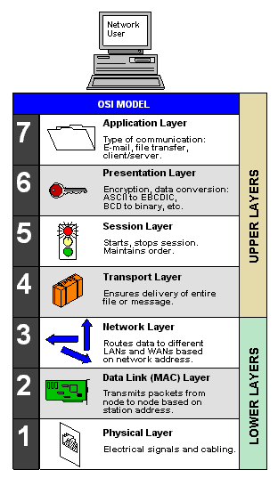 The OSI Model – Angelo Schalley’s Blog The OSI Model – Angelo Schalley’s Blog