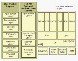 The OSI Model – Angelo Schalley’s Blog
