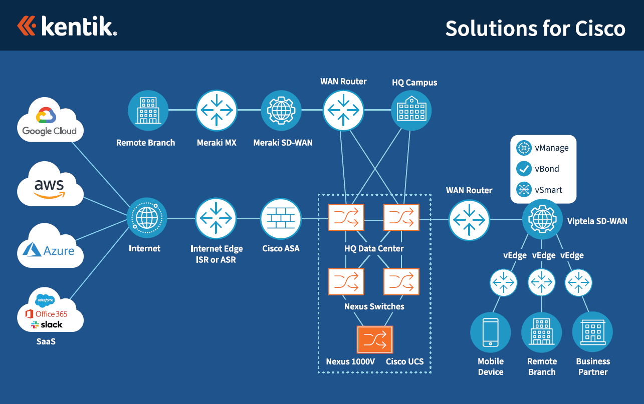 Kentik, a vendor to watch in 2020 – Angelo Schalley’s Blog